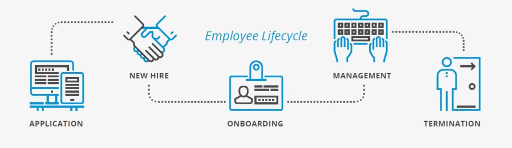 HR Document Management System | HRMS Software