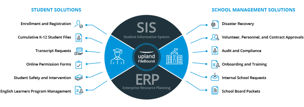 School Records Management Software | School Document Management System