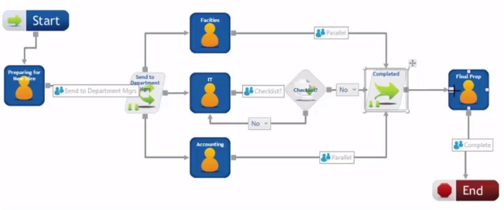 Workflow Automation Management Software | Workflow System